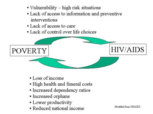 SARPN Regional poverty analysis